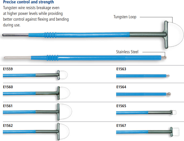 LLETZ Large Loop Excision of the Transformation Zone Electrodes