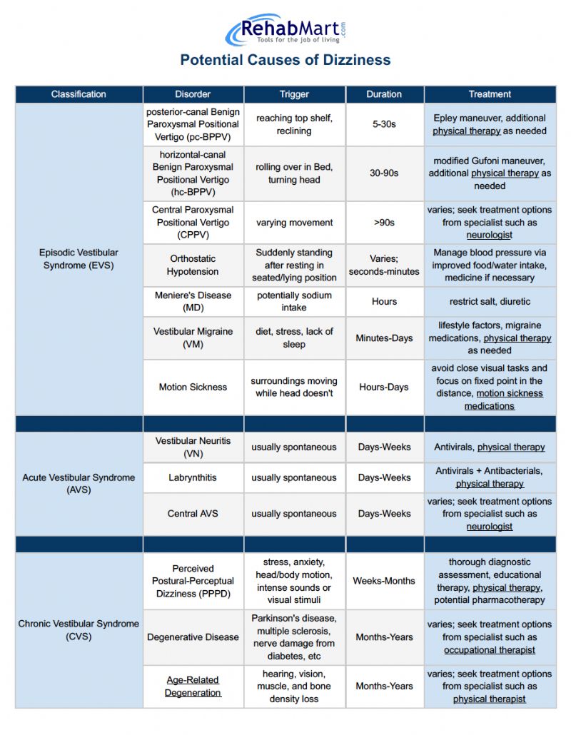 The Problem with Dizziness: How to Get Rid of It