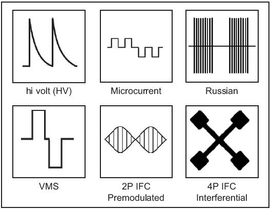 Intelect Transport 2-Channel Stim Unit - FREE Shipping