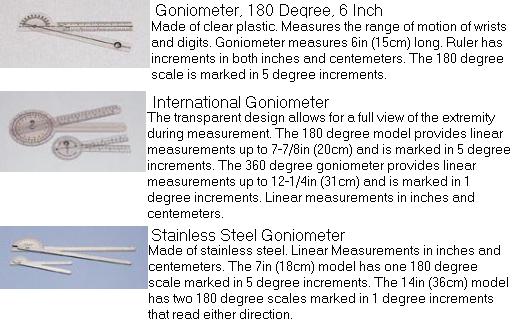 Exacta Transparent Protractor Goniometer Extremity Measurer