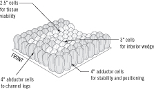 ROHO Enhancer Wheelchair Cushion - FREE Shipping