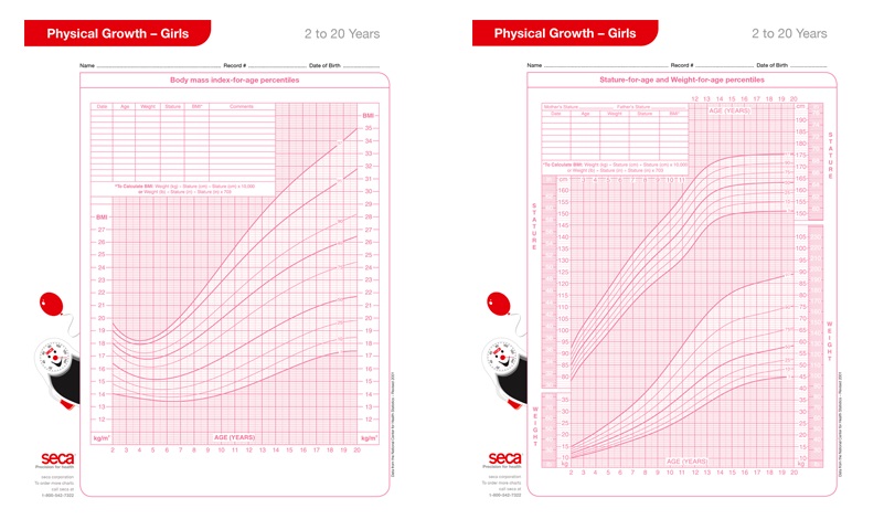 Growth Chart Pediatric