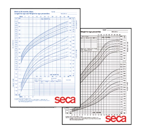 Growth Chart Pediatric