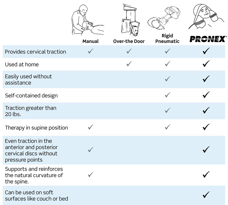 Pronex Cervical Traction System - FREE Shipping