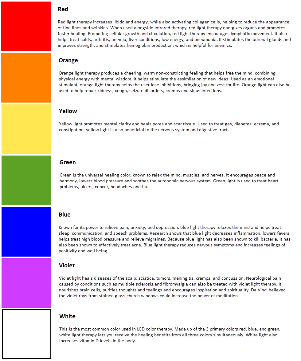 Sauna Color Therapy Chart | Coloring Pages