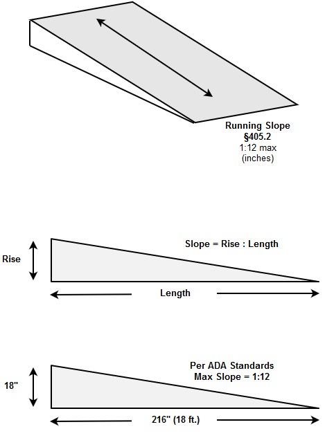 Wheelchair Ramp Slope Requirements