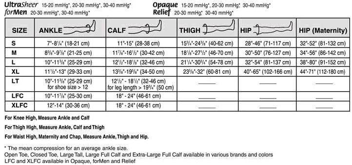Jobst Relief Open Toe Knee High Firm Compression Stockings