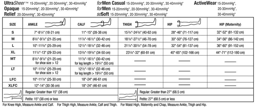 Jobst Relief Closed Toe Compression Unisex Pantyhose