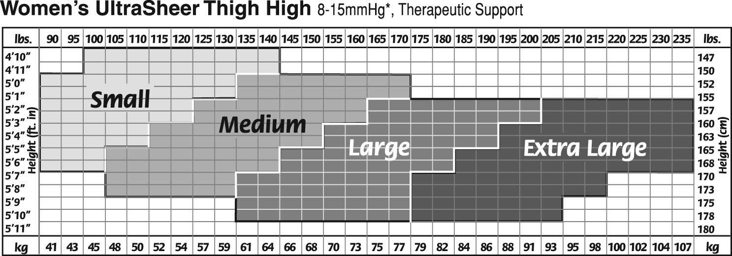 Jobst Size Chart Compression Stockings at Aurora Mcdonald blog