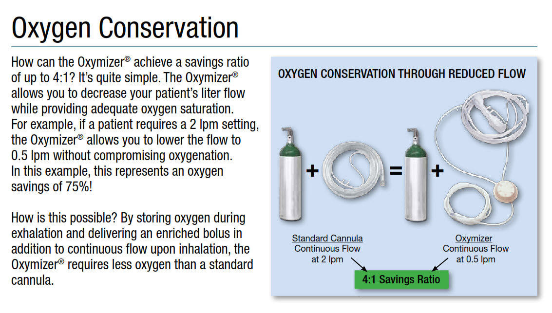 Drive Medical Oxymizer Disposable Oxygen Conservers