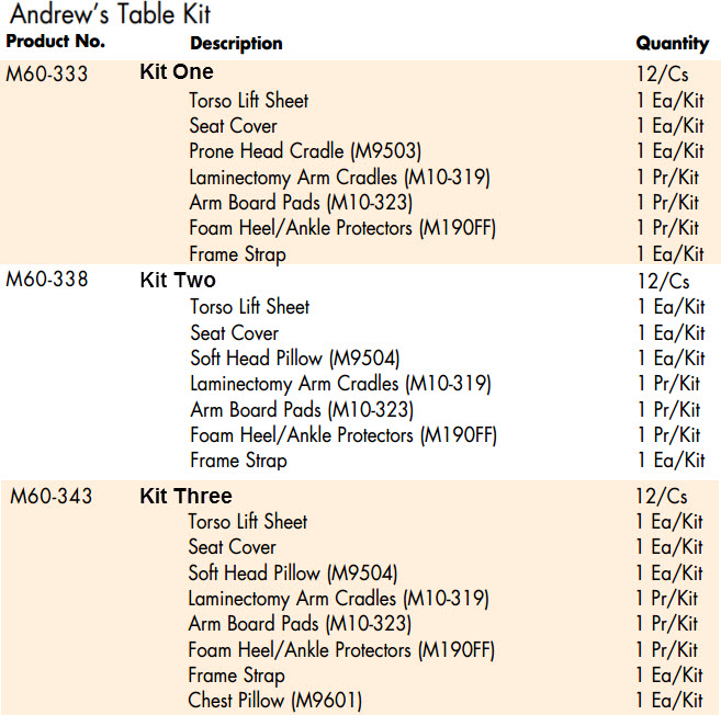 Andrews Spinal Table Patient Positioning Kits (Case of 12)