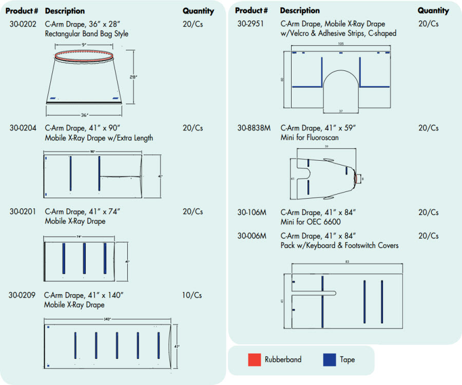 Sterile C-Arm Surgical Drape Covers - FREE Shipping