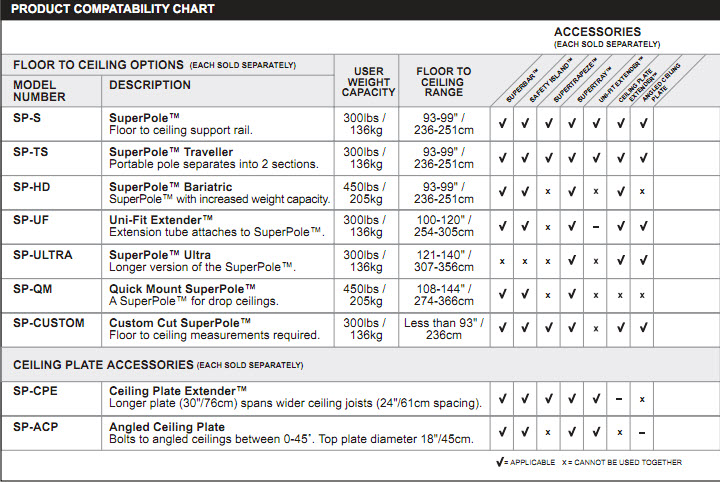 Uni-Fit Extender or Angled Ceiling Plate for HealthCraft SuperPole ...