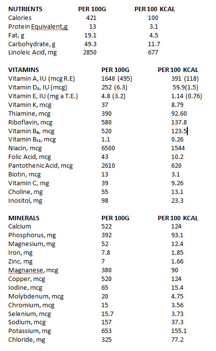 Neocate Infant Formula with DHA and ARA - FREE Shipping