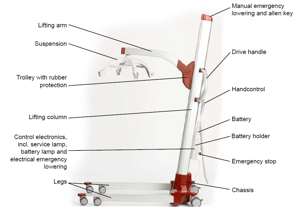 Replacement Parts for the Partner 255 Patient Lift