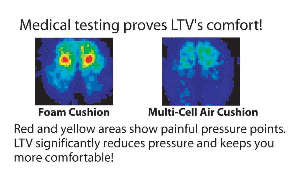 ROHO LTV Air Cell Cushions with Shape Fitting Technology