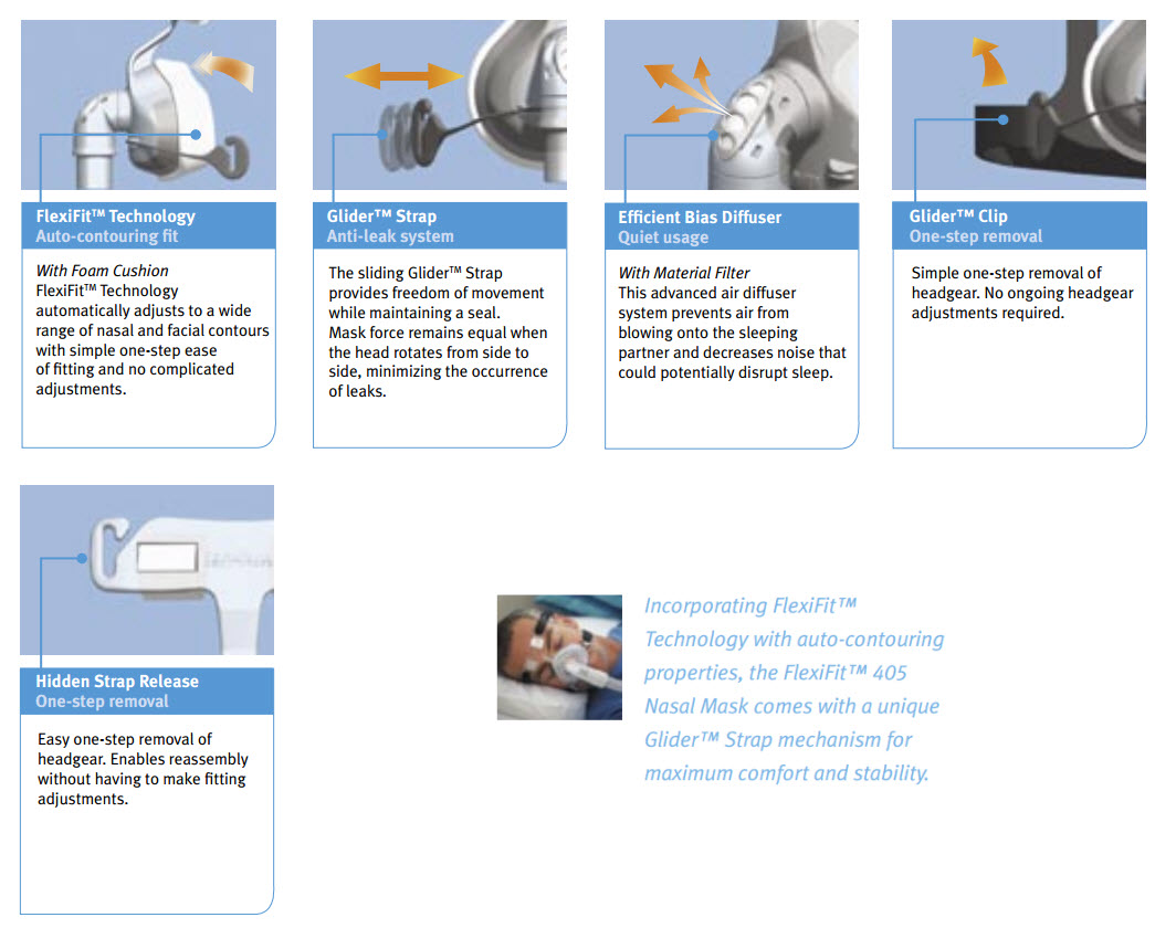 FlexiFit 405 Nasal CPAP Mask with Headgear