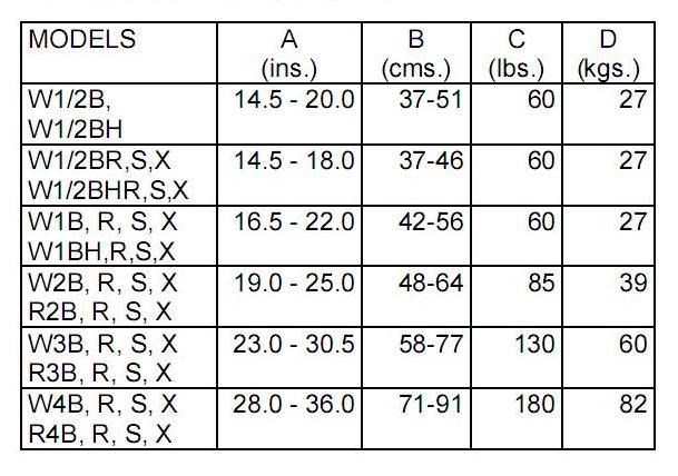 Pediatric Kaye Posture Control Walker - FREE Shipping