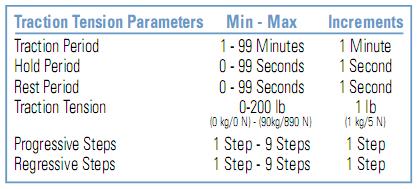 TX Traction System for Cervical and Lumbar Pain