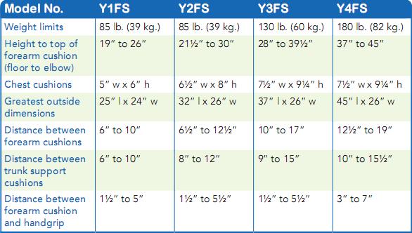 Kaye Anterior Support Walker with Forearm Supports