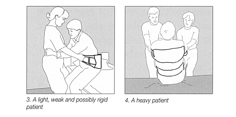 SafetySure Transfer Sling with 4 Handles