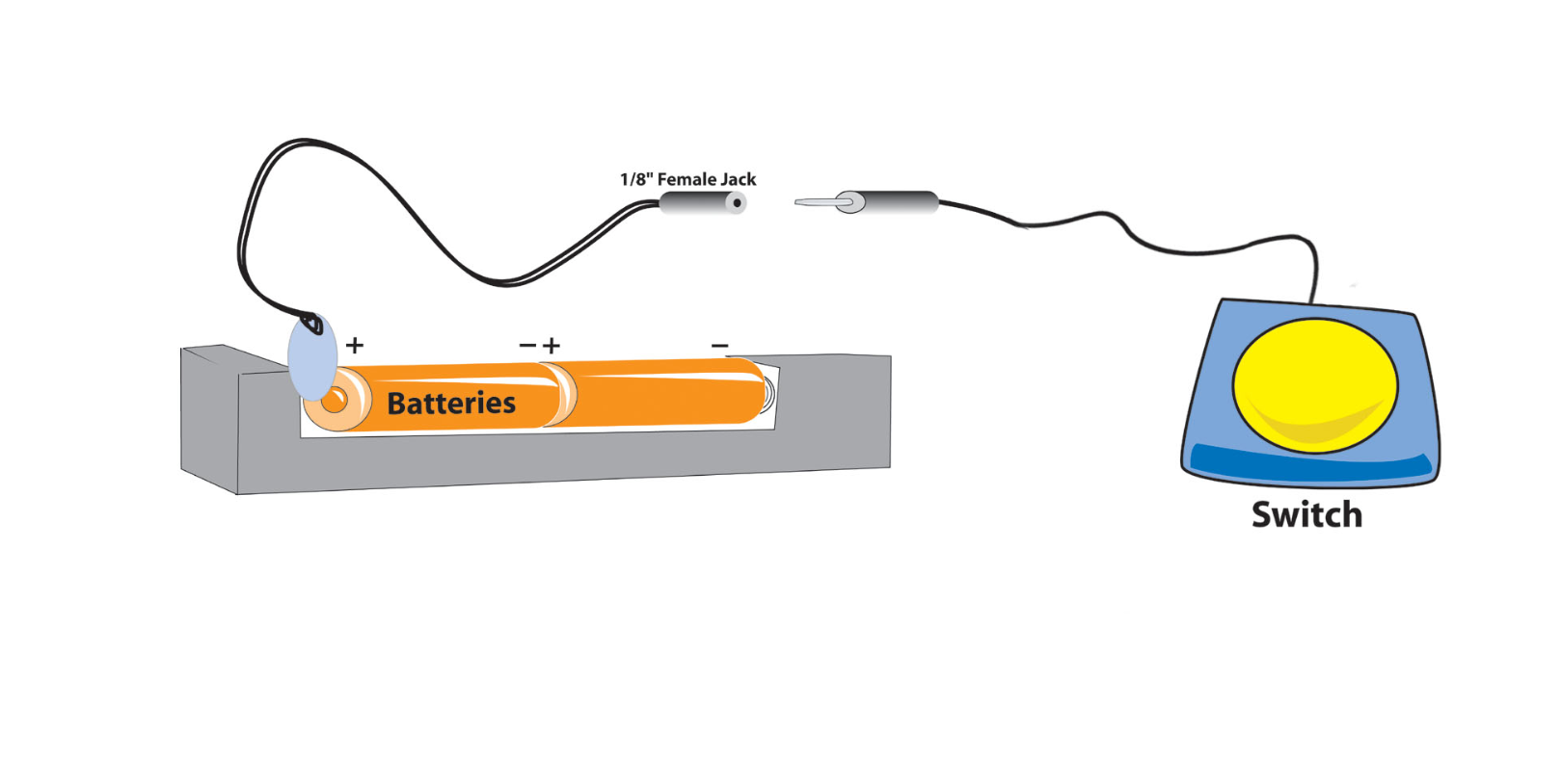 Switch Adapting Battery Interrupters for Battery Operated Unadapted Devices