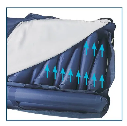 Low Air Loss Mattress with Alternating Pressure and Self-Lateral-Wave ...