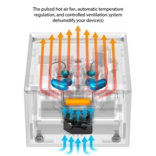 PerfectClean Hearing Aid Cleaning Kit - FREE Shipping