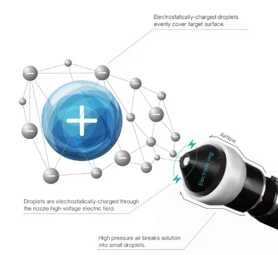 Commercial Electrostatic Sprayer - In Stock