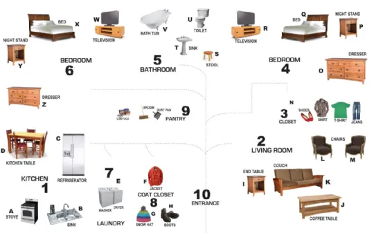 House Sensory Stimulation Gel Maze