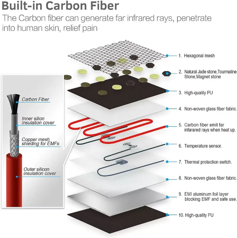Infrared Heat Therapy Pad with Magnets, Tourmaline, and Jade by UTK ...