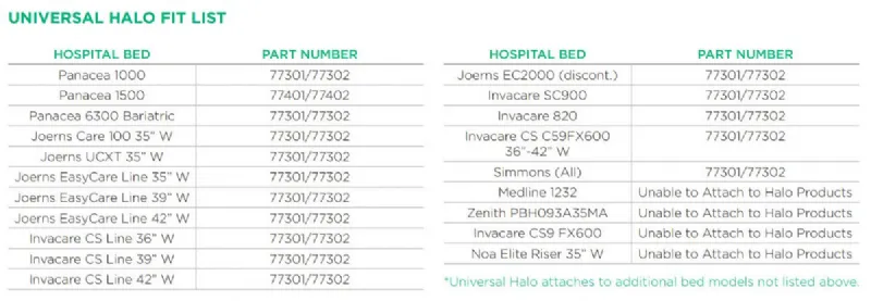 Halo Safety Rings for Beds by Halo Mobility Solutions