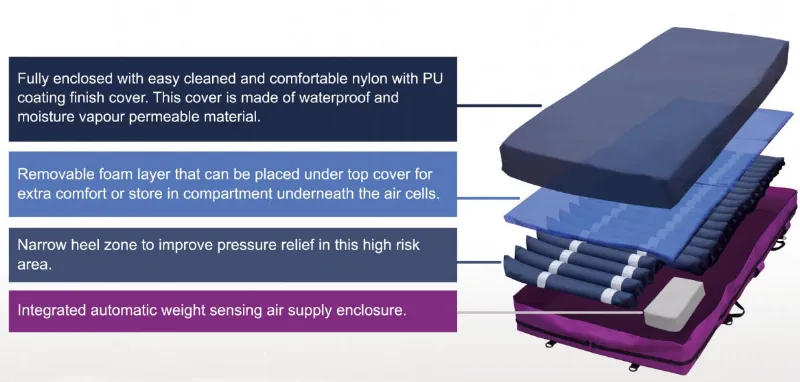 Alternating Pressure Mattress: The No-Hassle Universal Therapy System