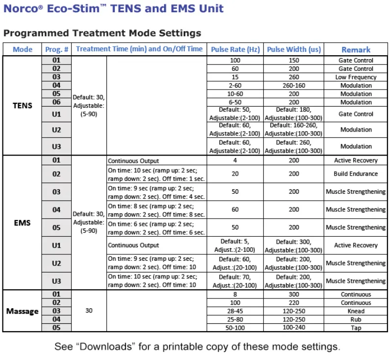 Medical Eco-Stim TENS / EMS Machine from North Coast