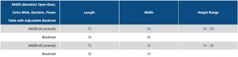 Clinton Industries Bariatric Treatment Table with Adjustable Backrest ...