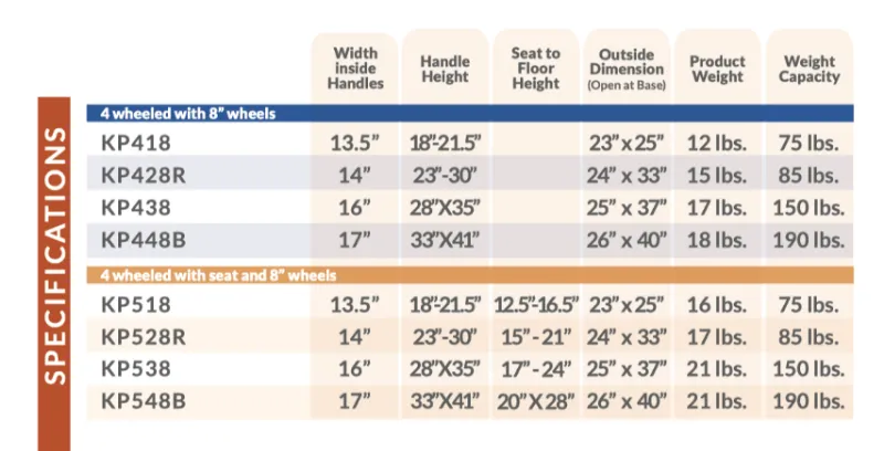 Klip Gait Trainer Outdoor Walker w/ Big Wheels
