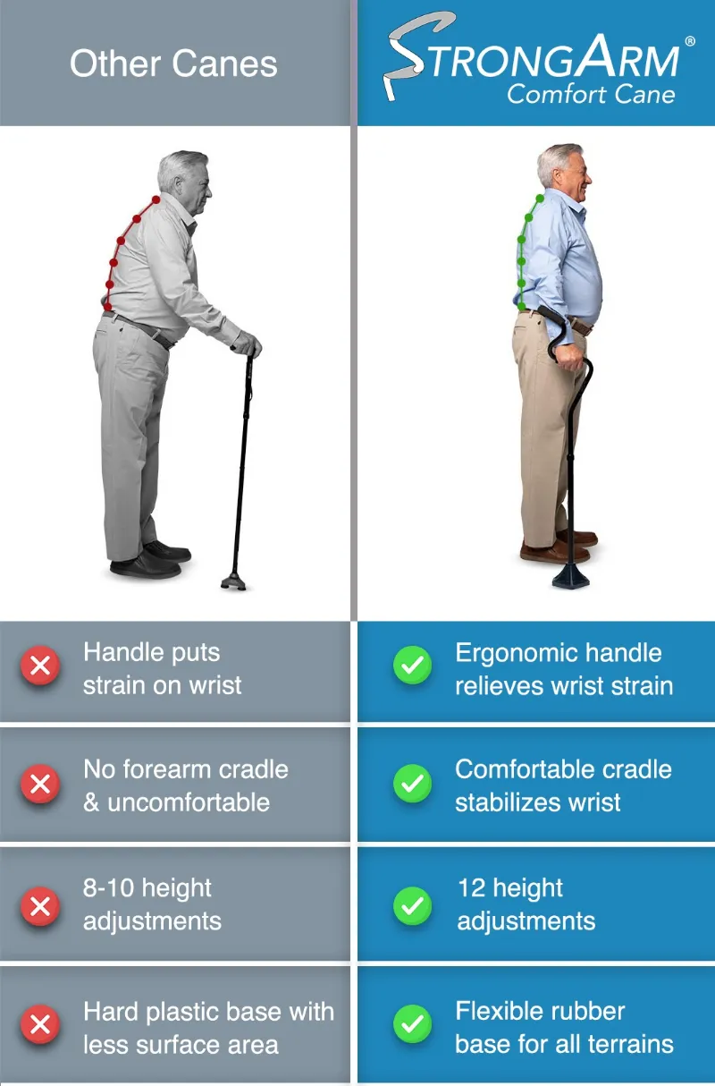StrongArm Comfort Cane - Self Standing Support