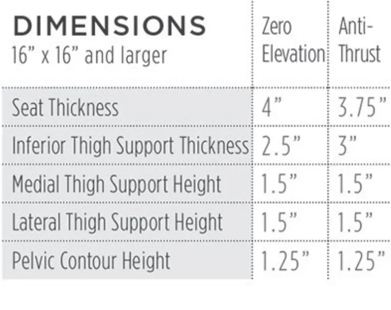 M2 Anti-Thrust Wheelchair Cushion by Comfort Company