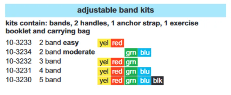 Adjustable CanDo Modular Exercise Kits - FREE Shipping