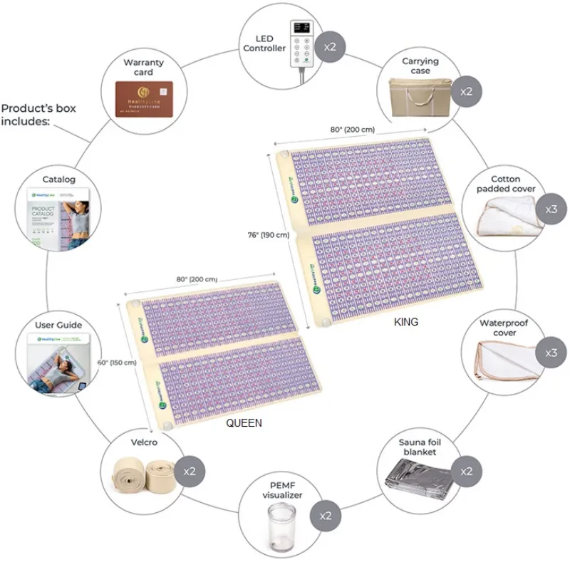 PEMF Mat with Heat, Far Infrared, Photon Light, and Negative Ion ...