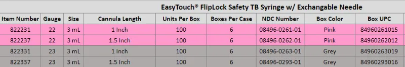 EasyTouch FlipLock Safety TB Syringes with Exchangeable Needle in Bulk ...