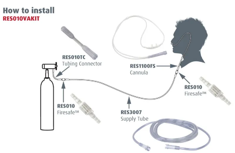 Firesafe Cannula Kit for Oxygen Fire Protection and Safety ...