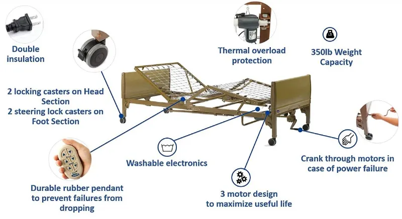 Full-Electric Homecare Bed Package with Innerspring Mattress and Assist ...