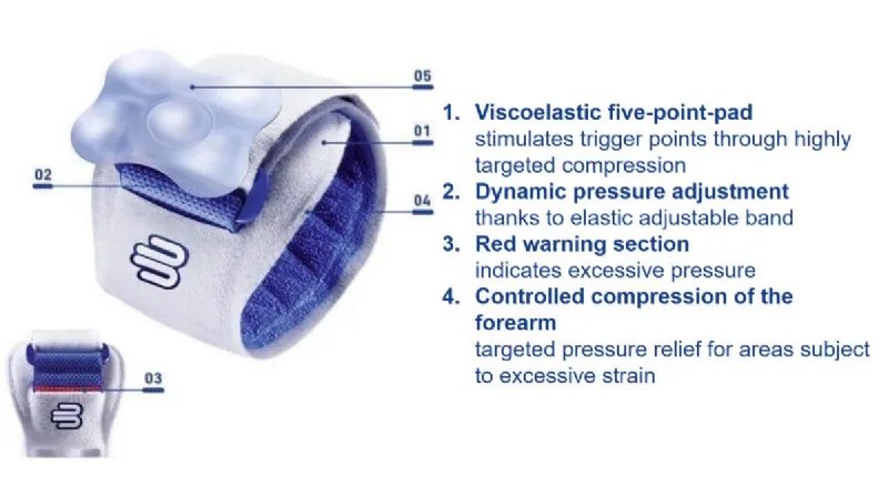 Adjustable Elbow Support Brace with Five-Point Compression Pad - EpiPoint