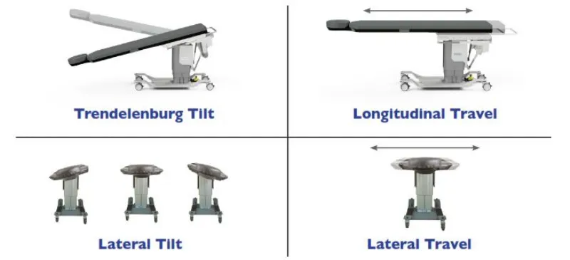Medical Exam Table for Imaging and Ultrasound - Height Adjustable with ...