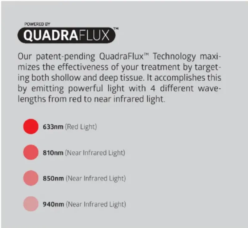 Medical-Grade Red and Infrared Light Therapy Panel by Red Reactive