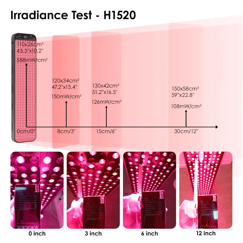 Red Light Therapy Panel Floor Stand with Flicker Free Lights - H1520