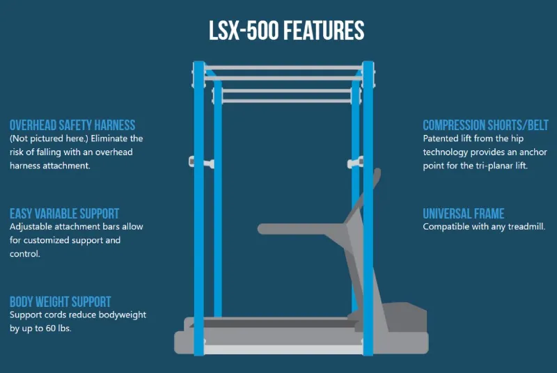 LightSpeed Lift LSX-500 Body Weight Support Gait Training System
