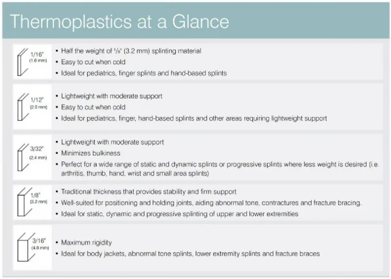 Rolyan Ezeform Thermoplastic Splinting Material