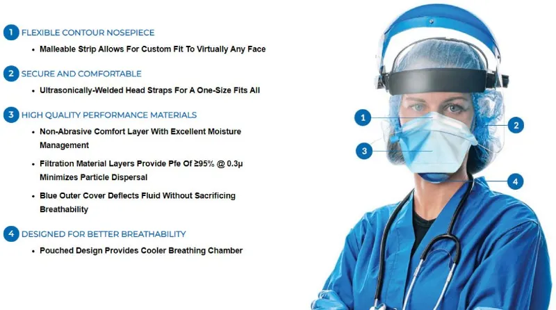 NIOSH N95 Respirator Surgical Masks - Made in USA